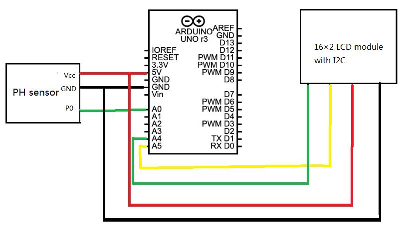 Sensore di pH: cos'è e come funziona? - Servizi chiavi in mano di ...